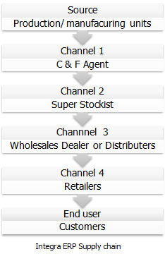 Integra Supply Chain ERP